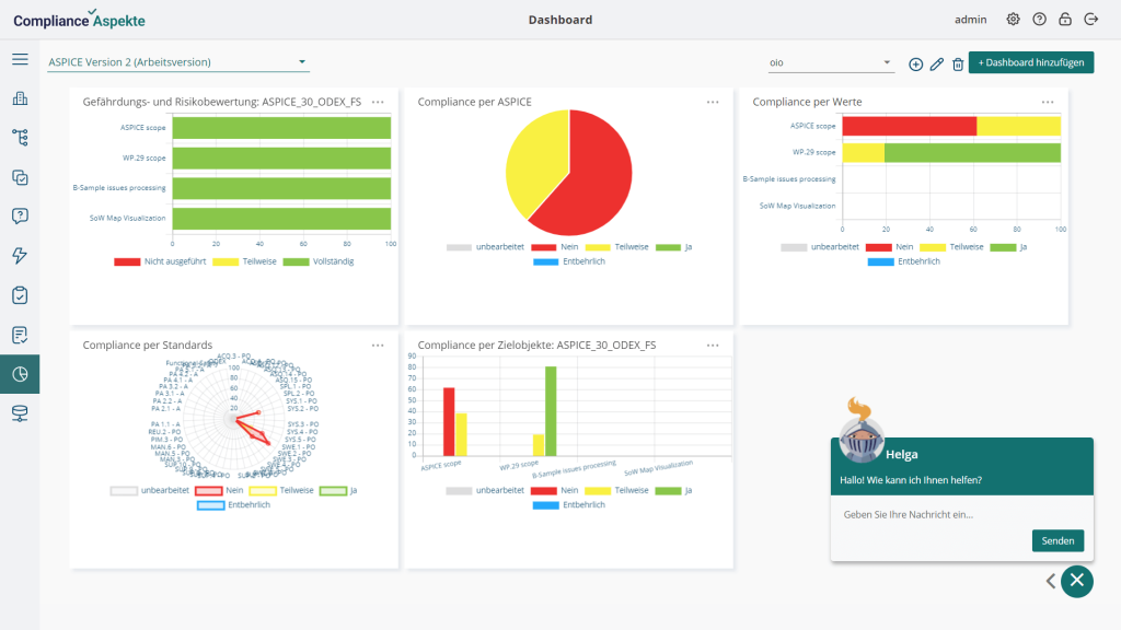 Automotive Standards: The Comprehensive Guide | Compliance-Aspekte