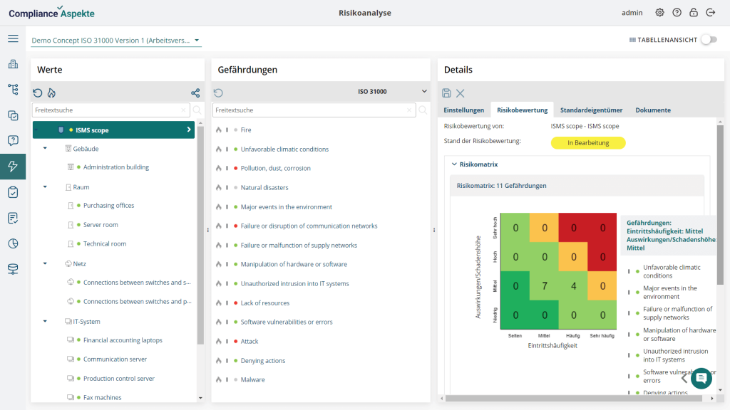 Meet ISO 31000 Standard, the risk management framework