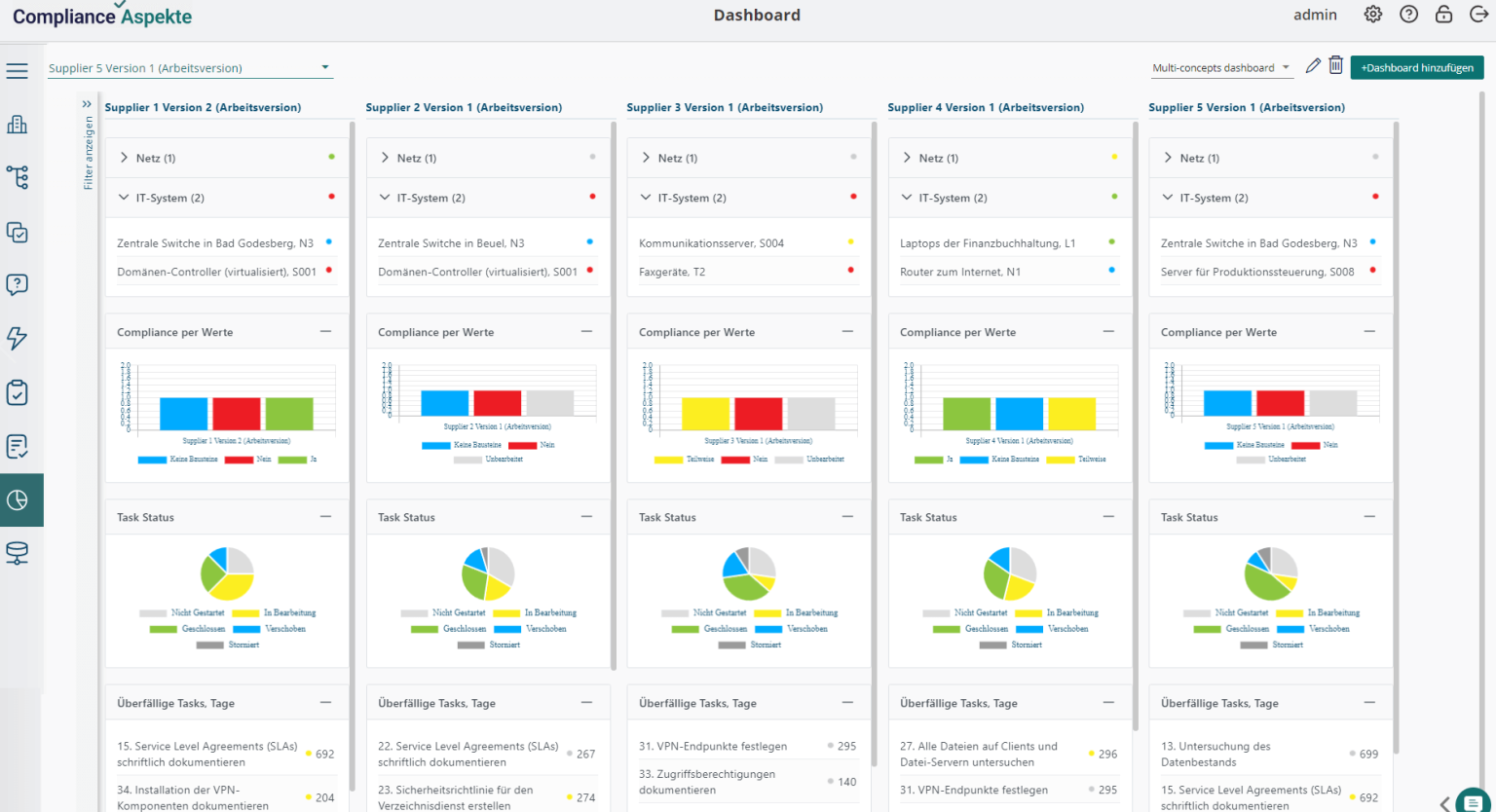Compliance Aspekte & I-doit integration solution