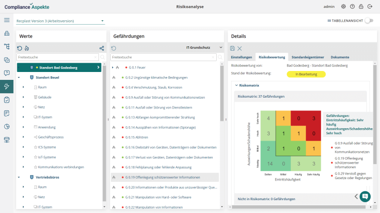 Risk Matrix: Complete Guide - Compliance Aspekte